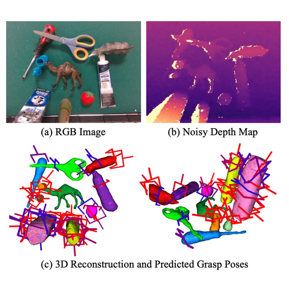 ZeroGrasp: Zero-Shot Shape Reconstruction Enabled Robotic Grasping | Toyota Research Institute